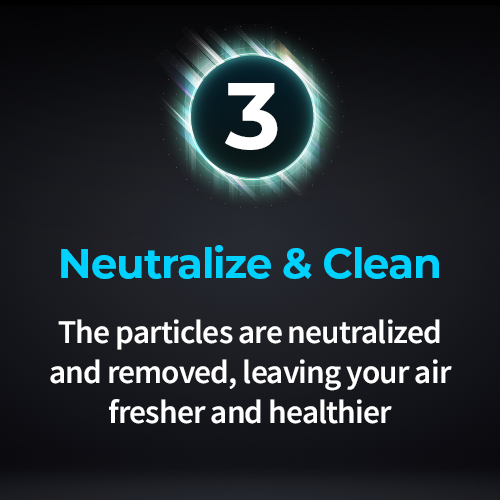 3-pcs Ionic Air Purifiers [Comes With a 2-Year Warranty] – Lab Charge LLC